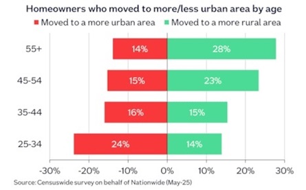 UK house prices continue to rise